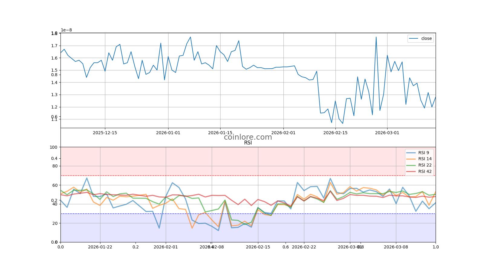 Doge KaKi RSI indicator