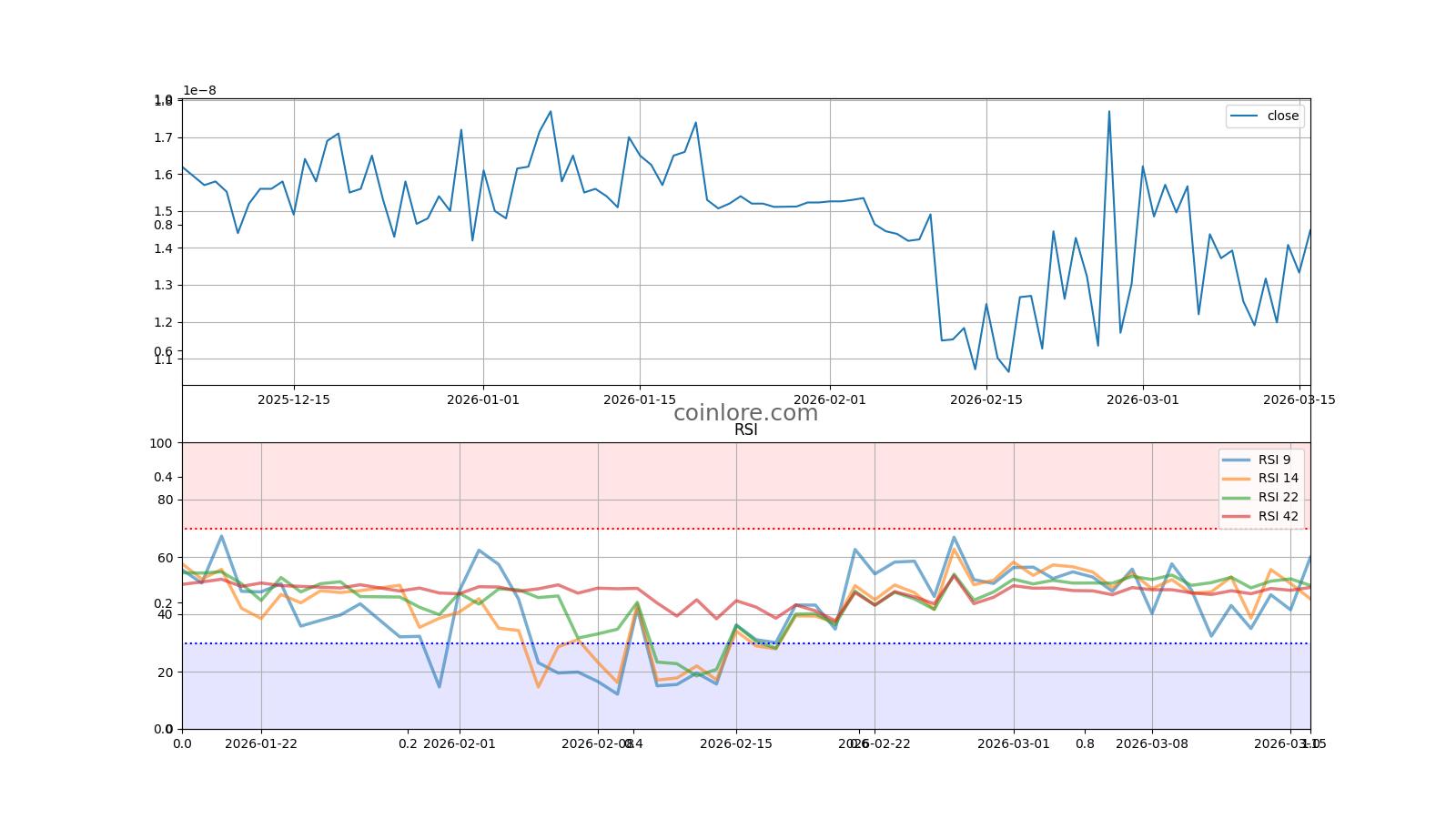 Doge KaKi RSI indicator