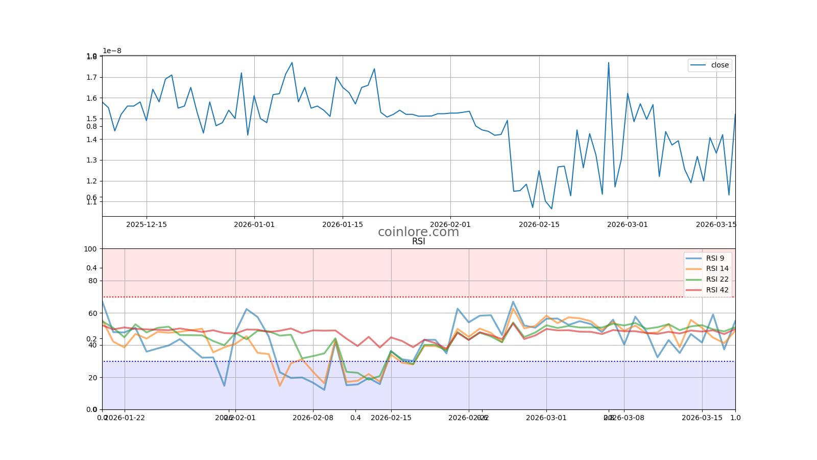 Doge KaKi RSI indicator