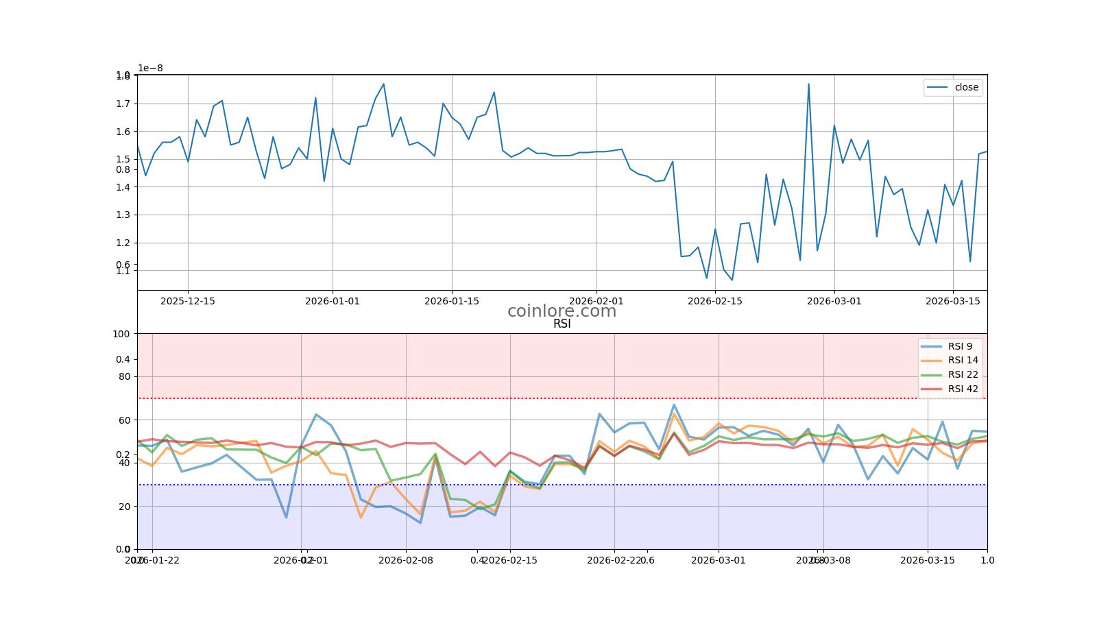 Doge KaKi RSI indicator