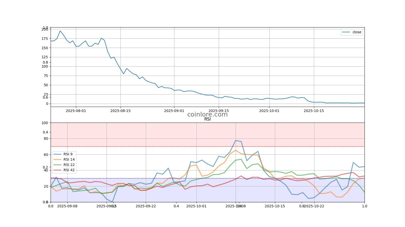 Doge Killer RSI indicator