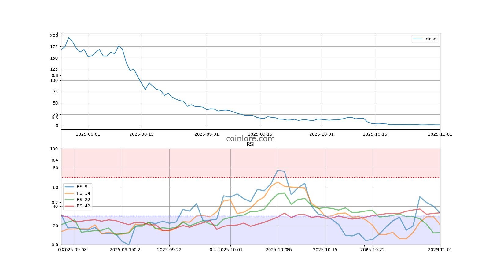 Doge Killer RSI indicator