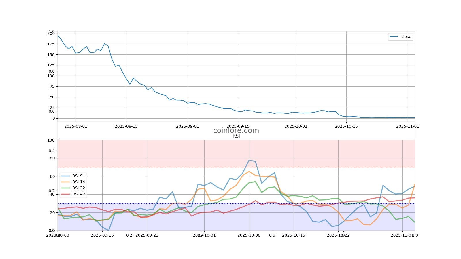 Doge Killer RSI indicator