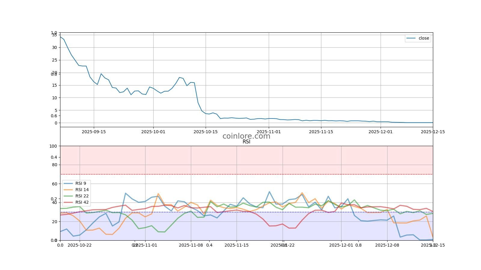 Doge Killer RSI indicator