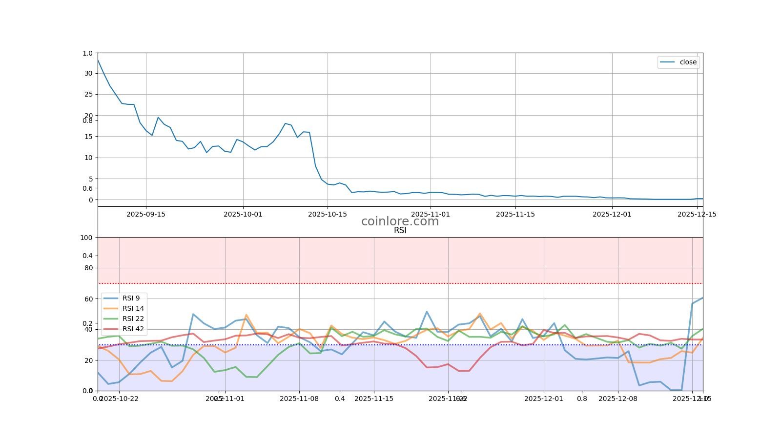 Doge Killer RSI indicator