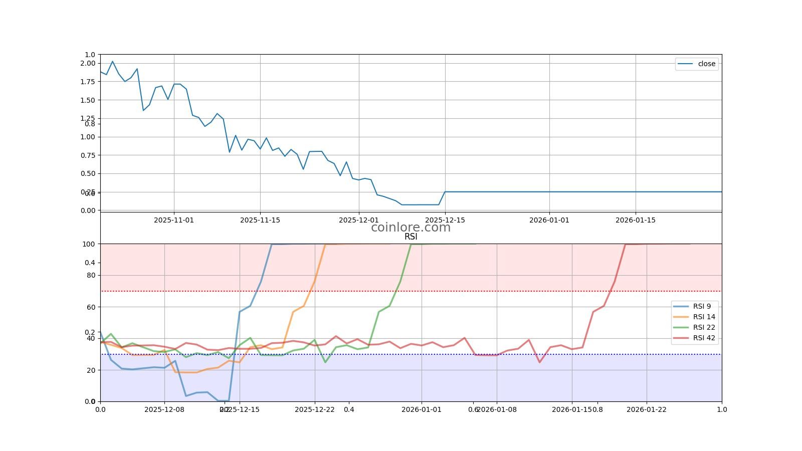Doge Killer RSI indicator