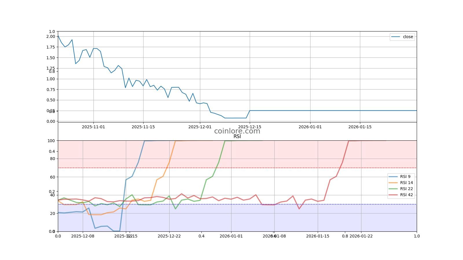 Doge Killer RSI indicator