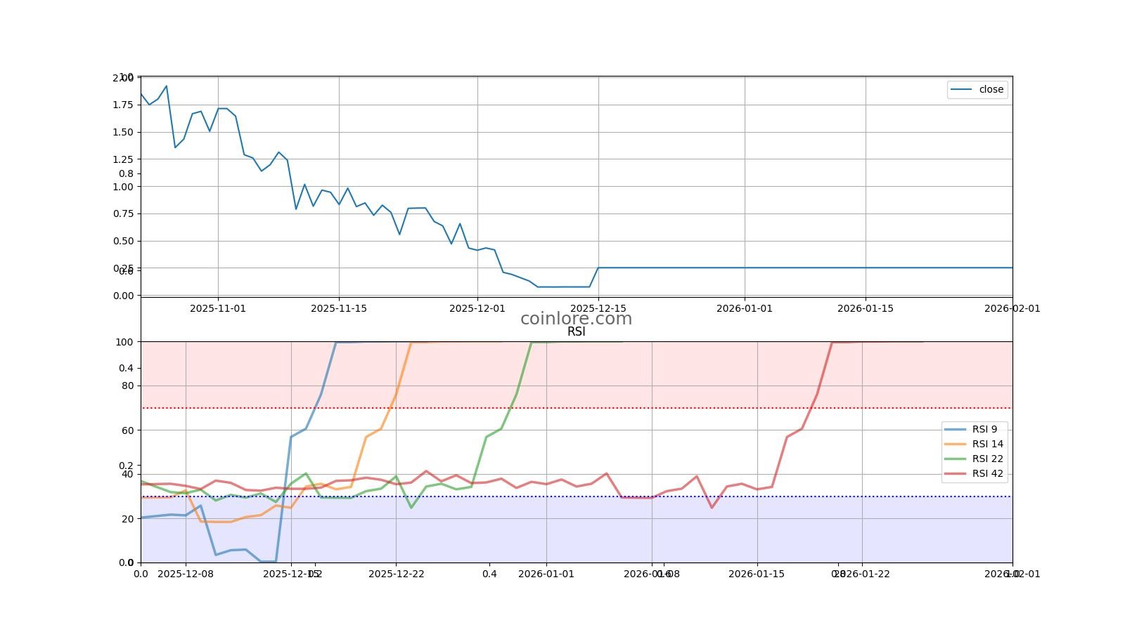 Doge Killer RSI indicator