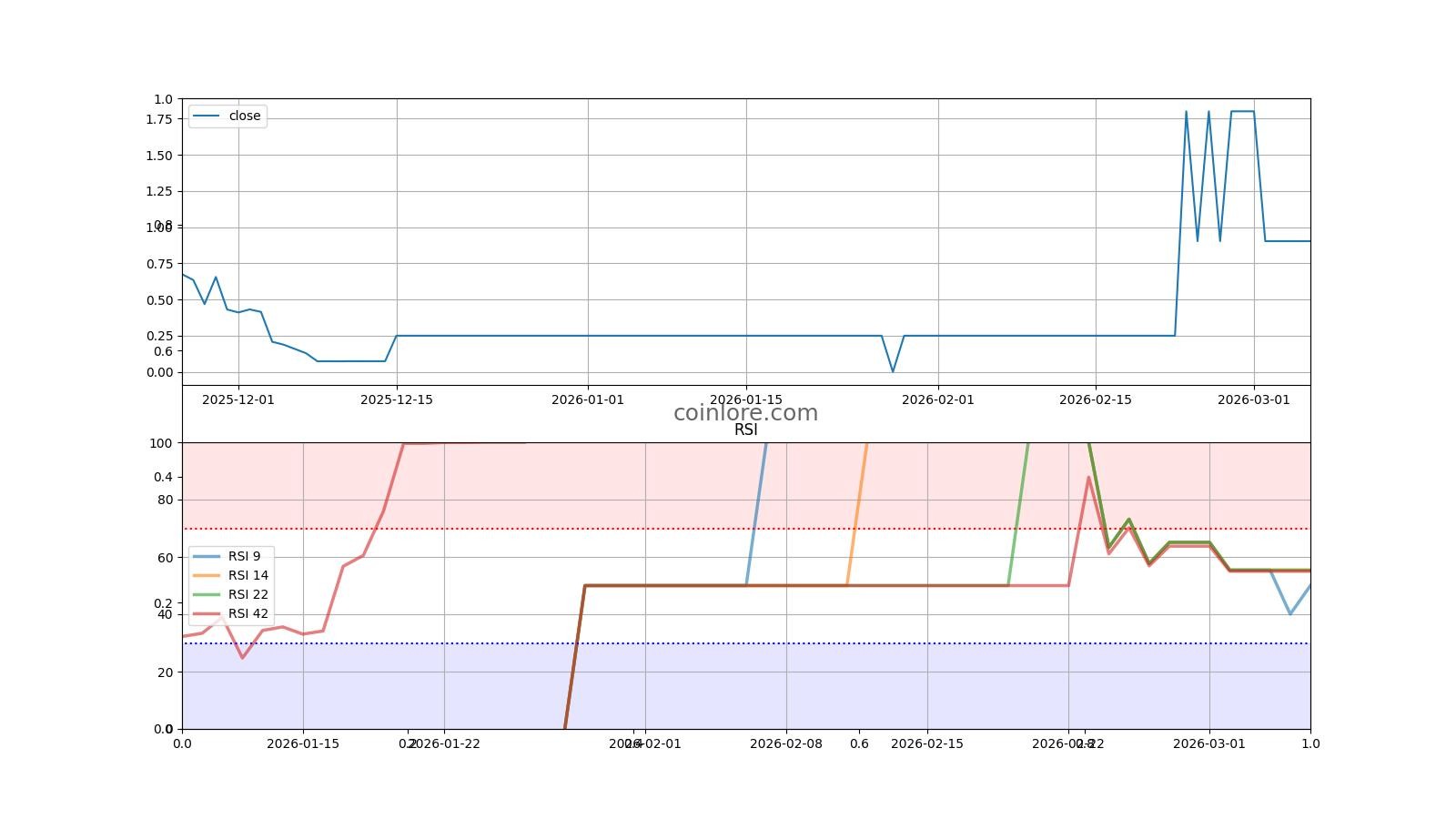 Doge Killer RSI indicator