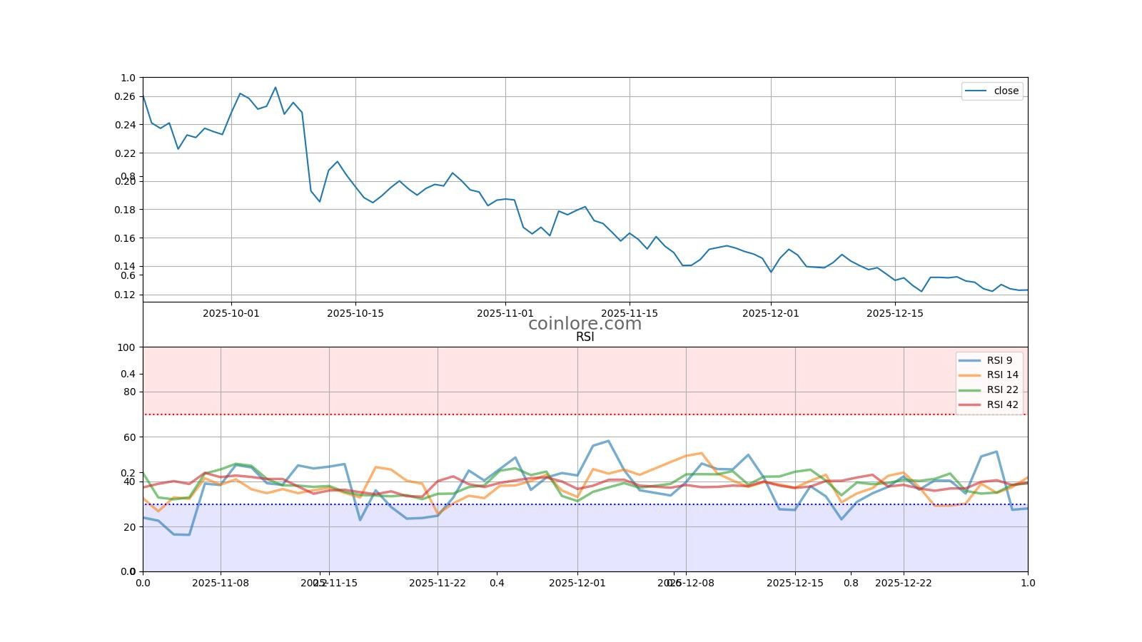 ドージコイン RSI indicator