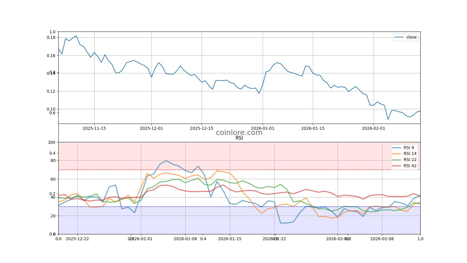 ドージコイン RSI indicator