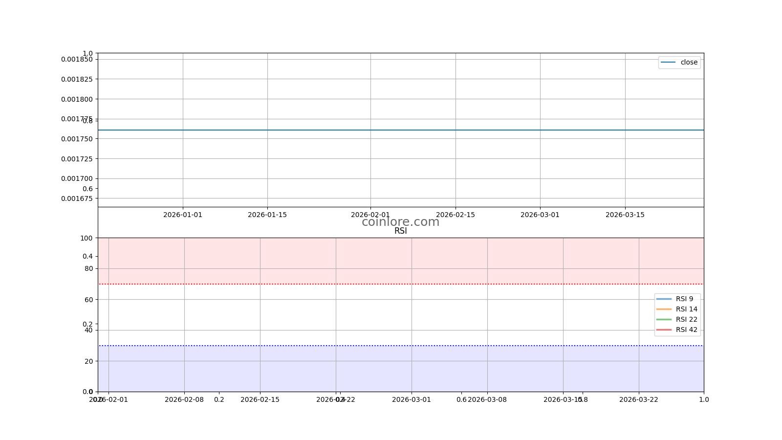 DOGEMOB RSI indicator