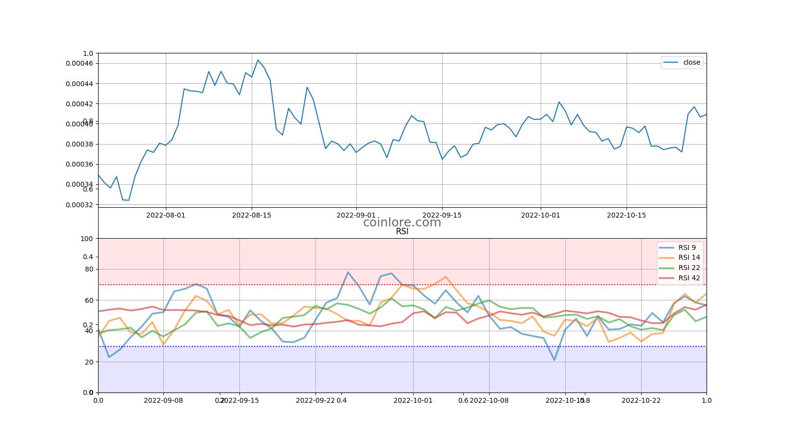Doggy RSI indicator