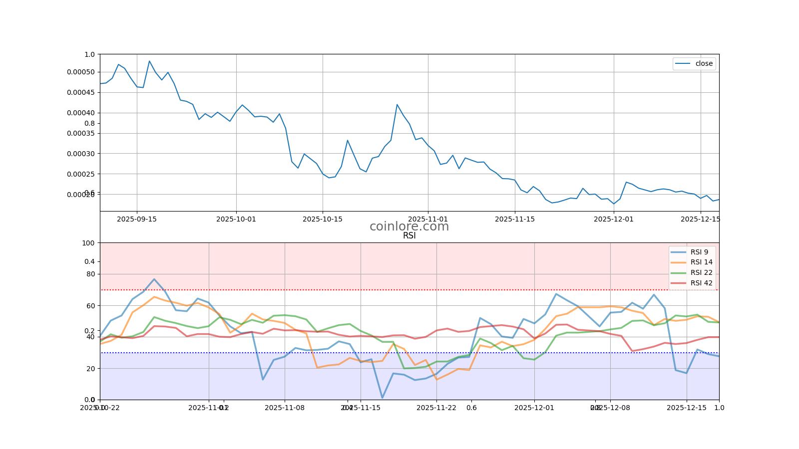 doginme RSI indicator