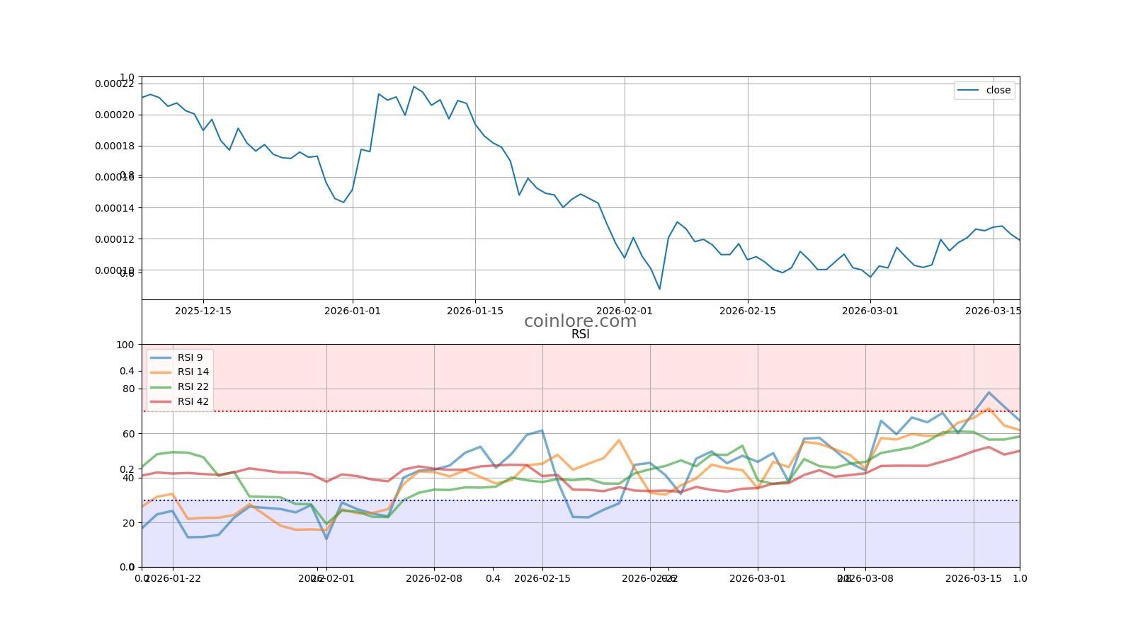 doginme RSI indicator