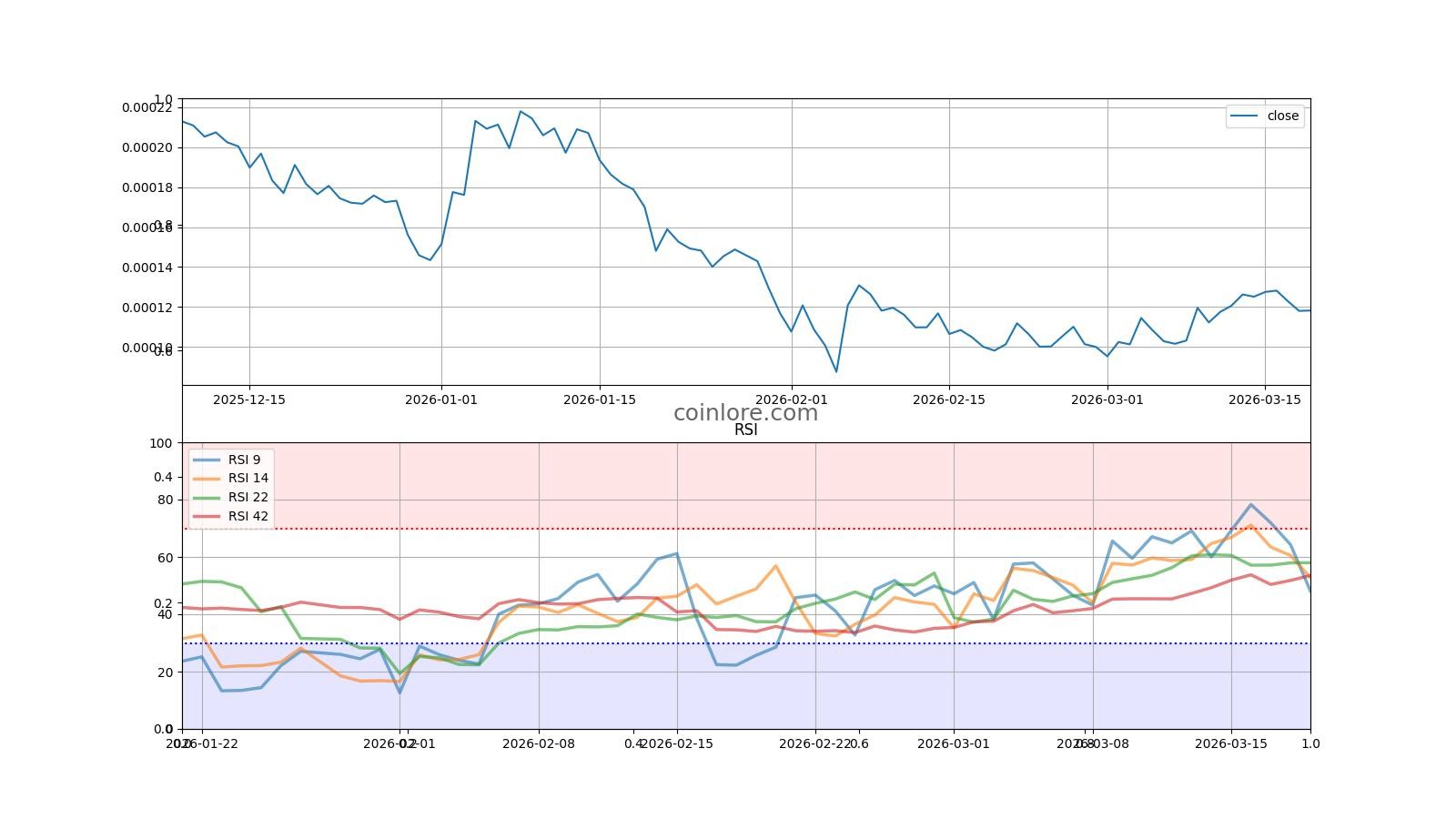 doginme RSI indicator