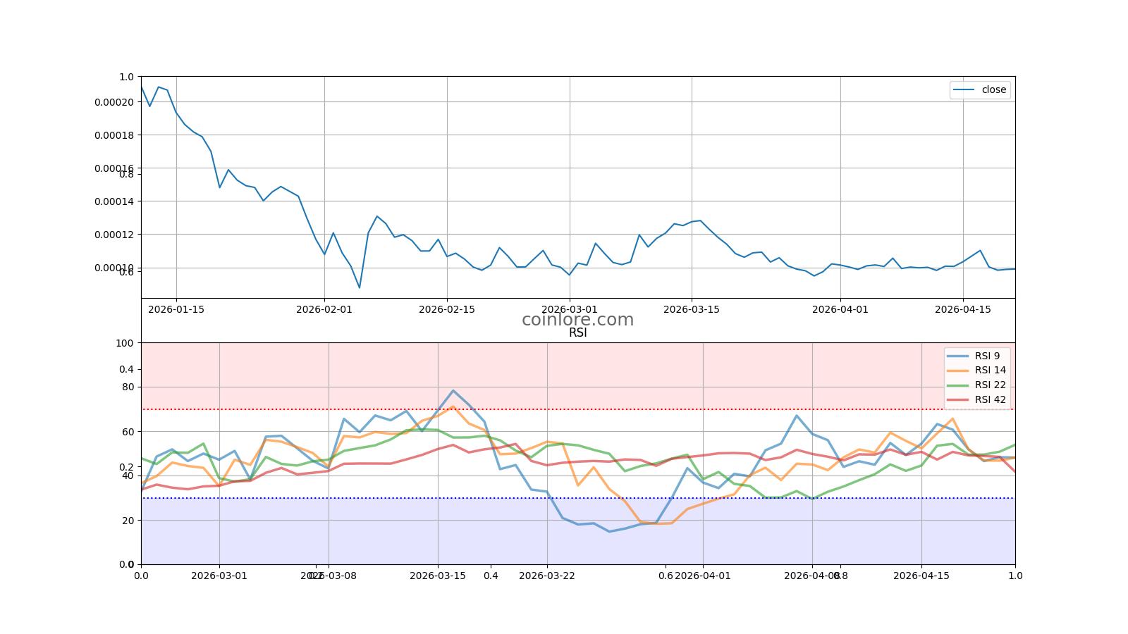 doginme RSI indicator