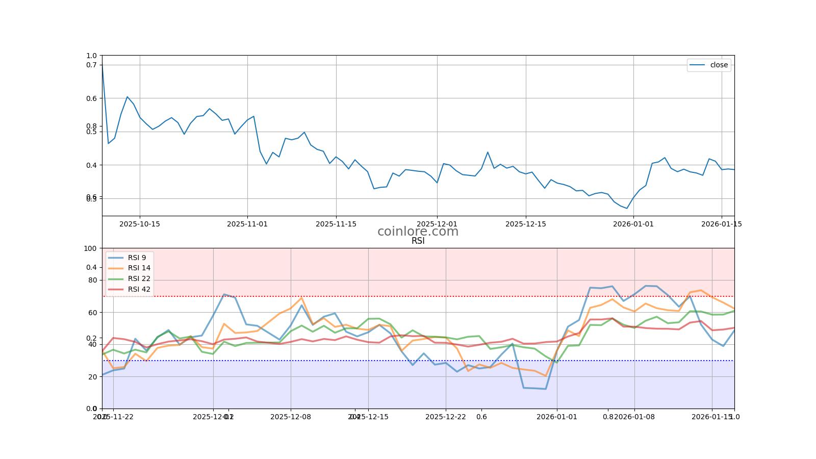 dogwifhat Price, Chart, Market Cap, WIF Coin Essentials | CoinLore