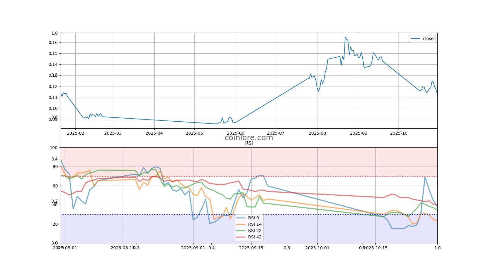 Doki Doki RSI indicator