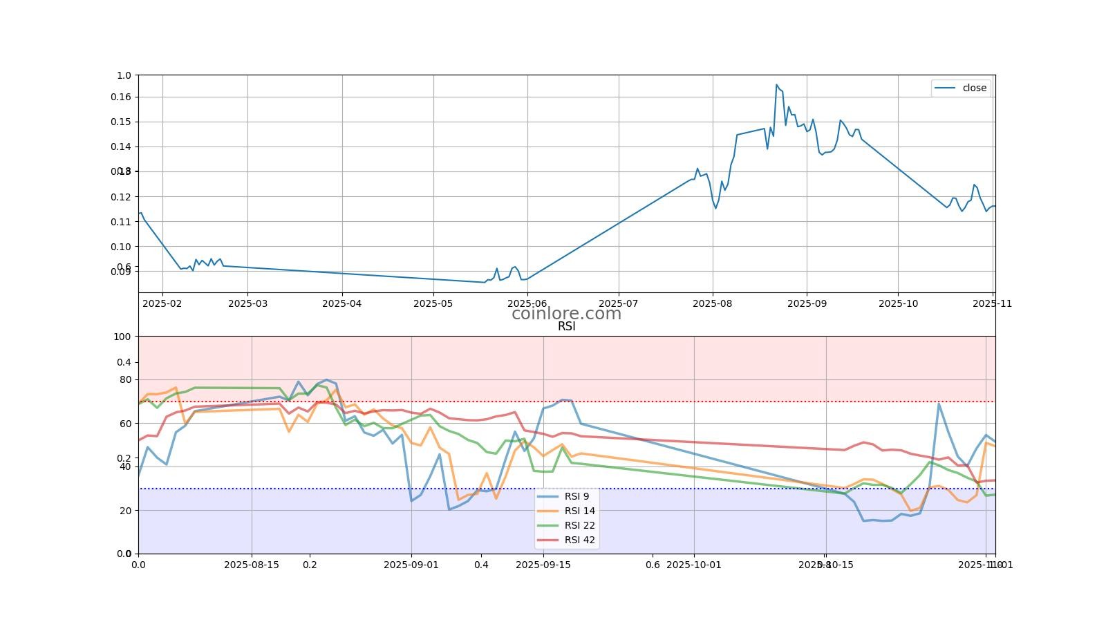 Doki Doki RSI indicator