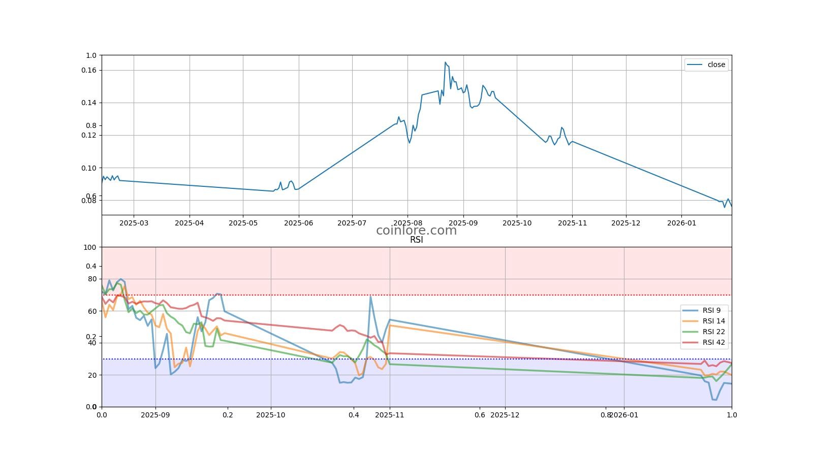 Doki Doki RSI indicator