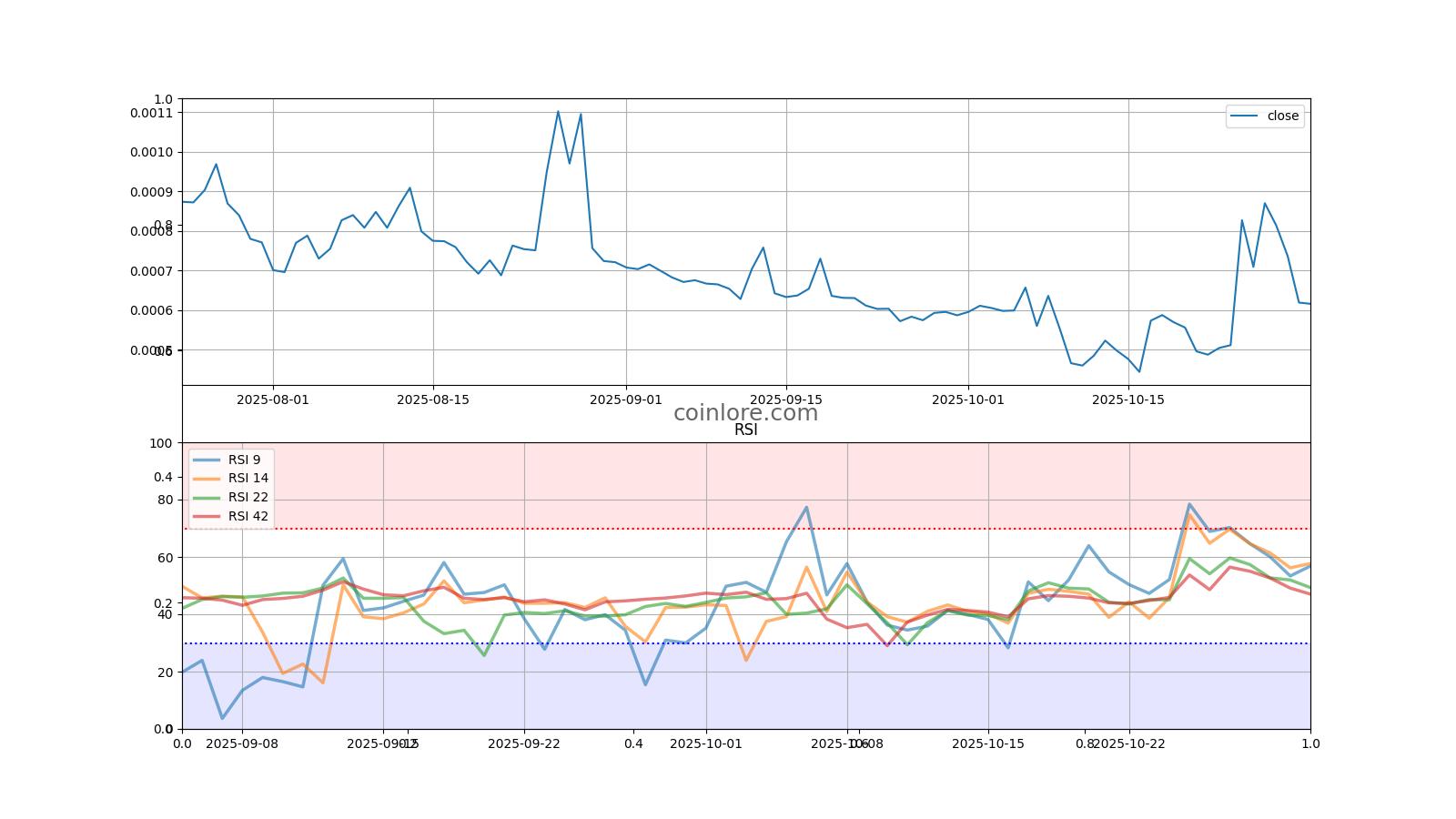 Dolos The Bully RSI indicator