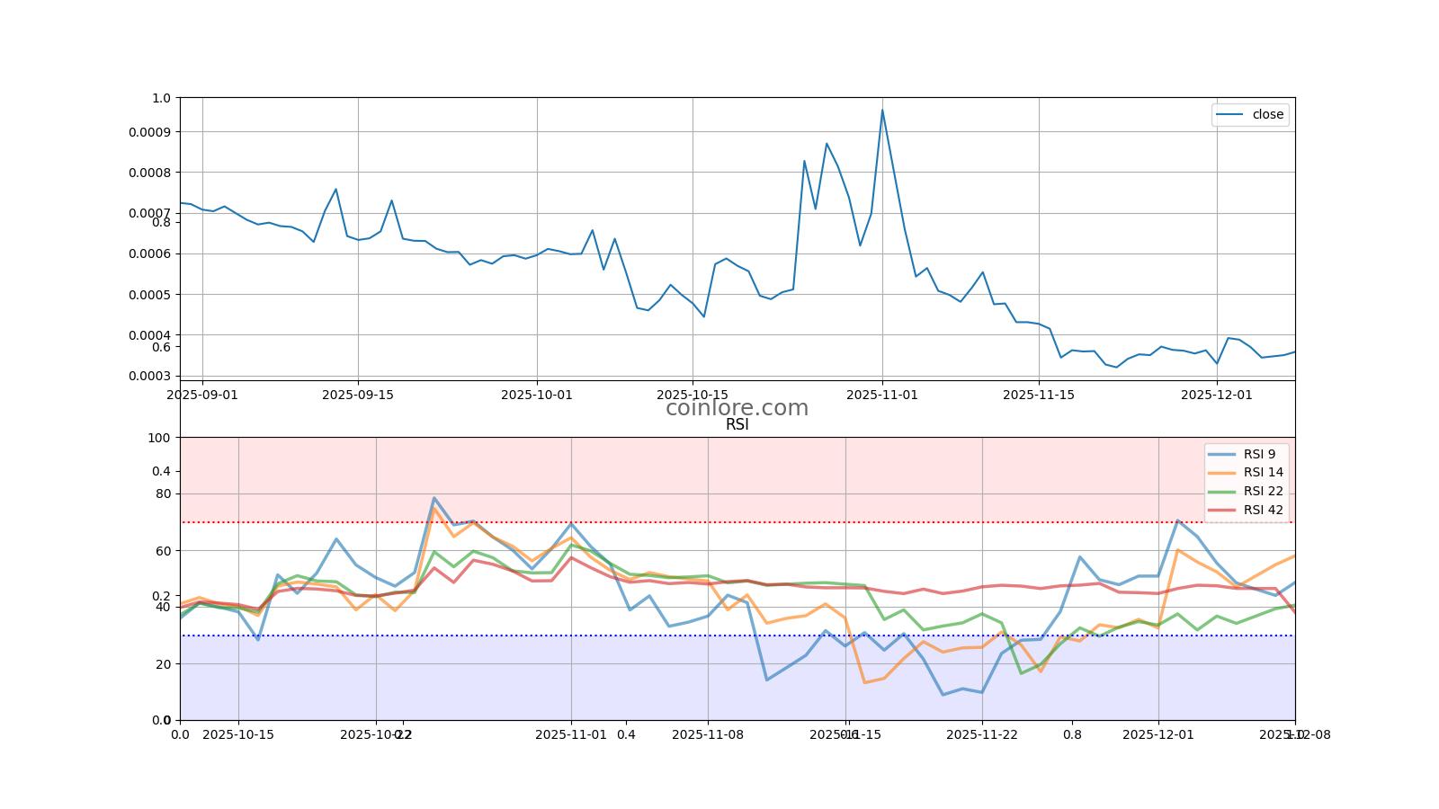 Dolos The Bully RSI indicator