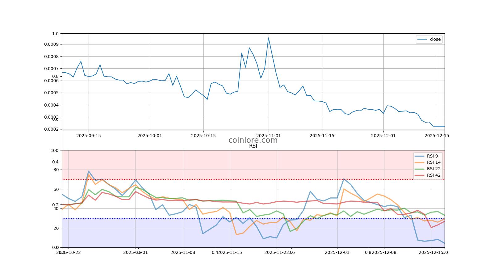 Dolos The Bully RSI indicator