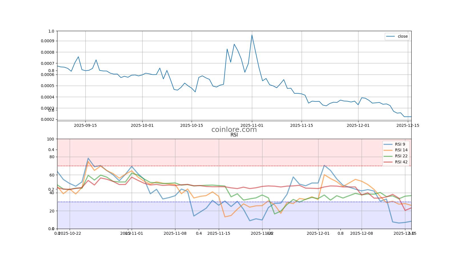 Dolos The Bully RSI indicator