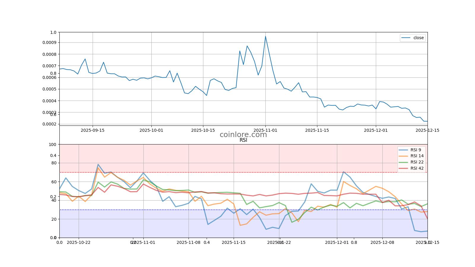 Dolos The Bully RSI indicator