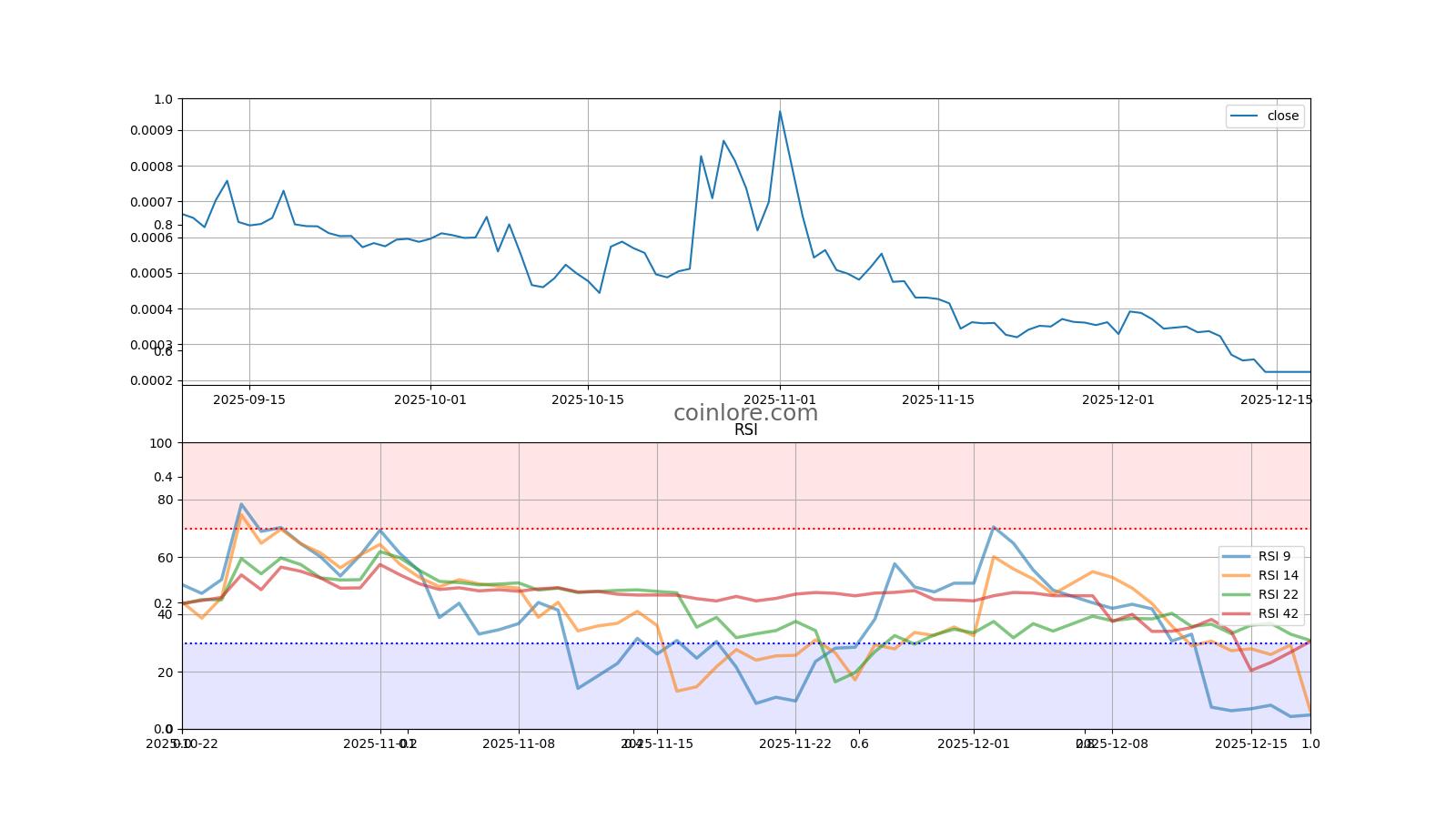 Dolos The Bully RSI indicator