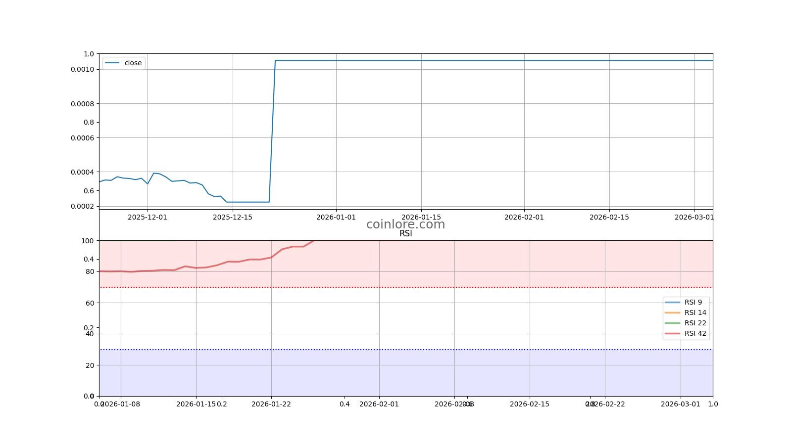Dolos The Bully RSI indicator