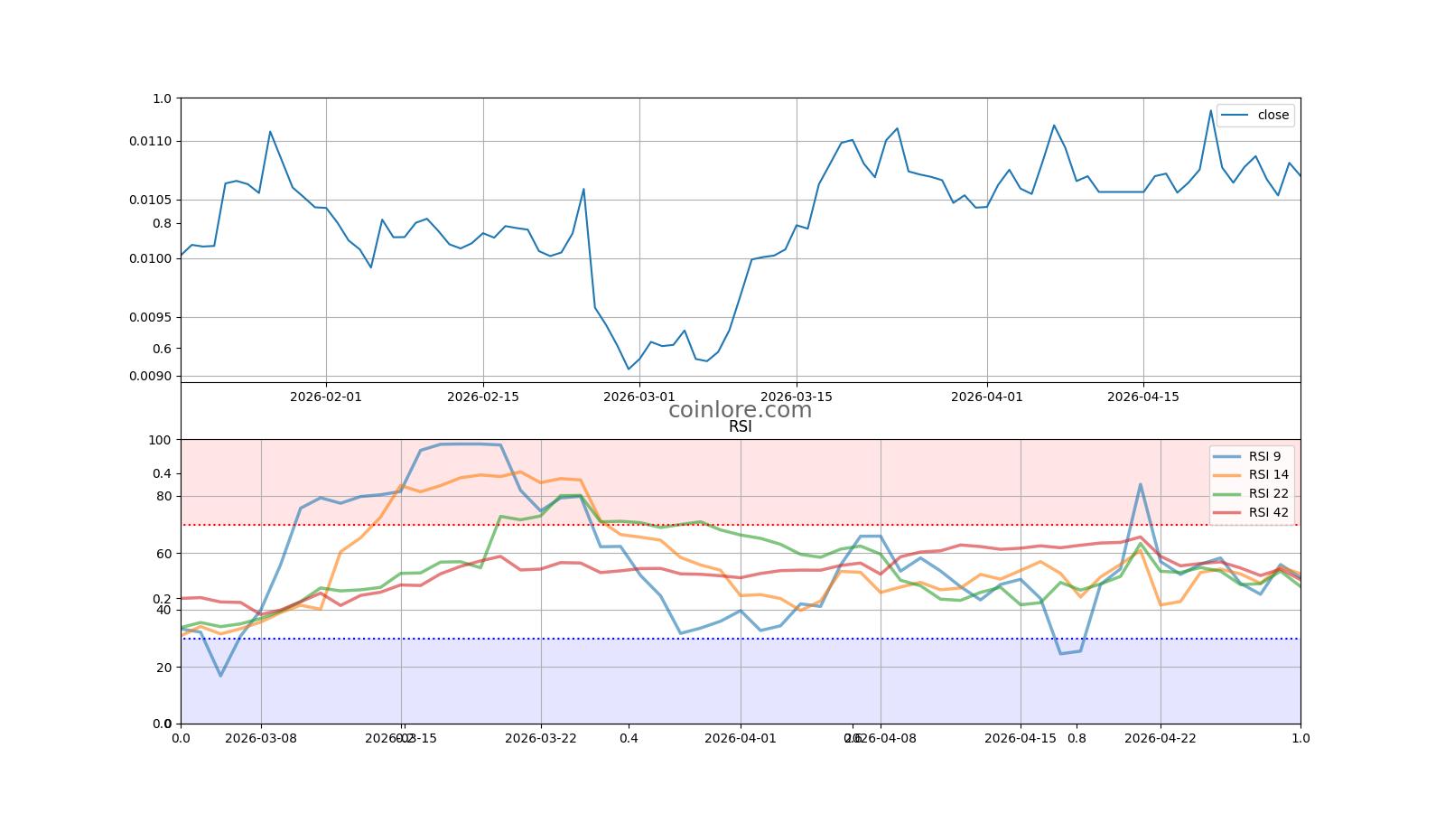 DOLZ RSI indicator