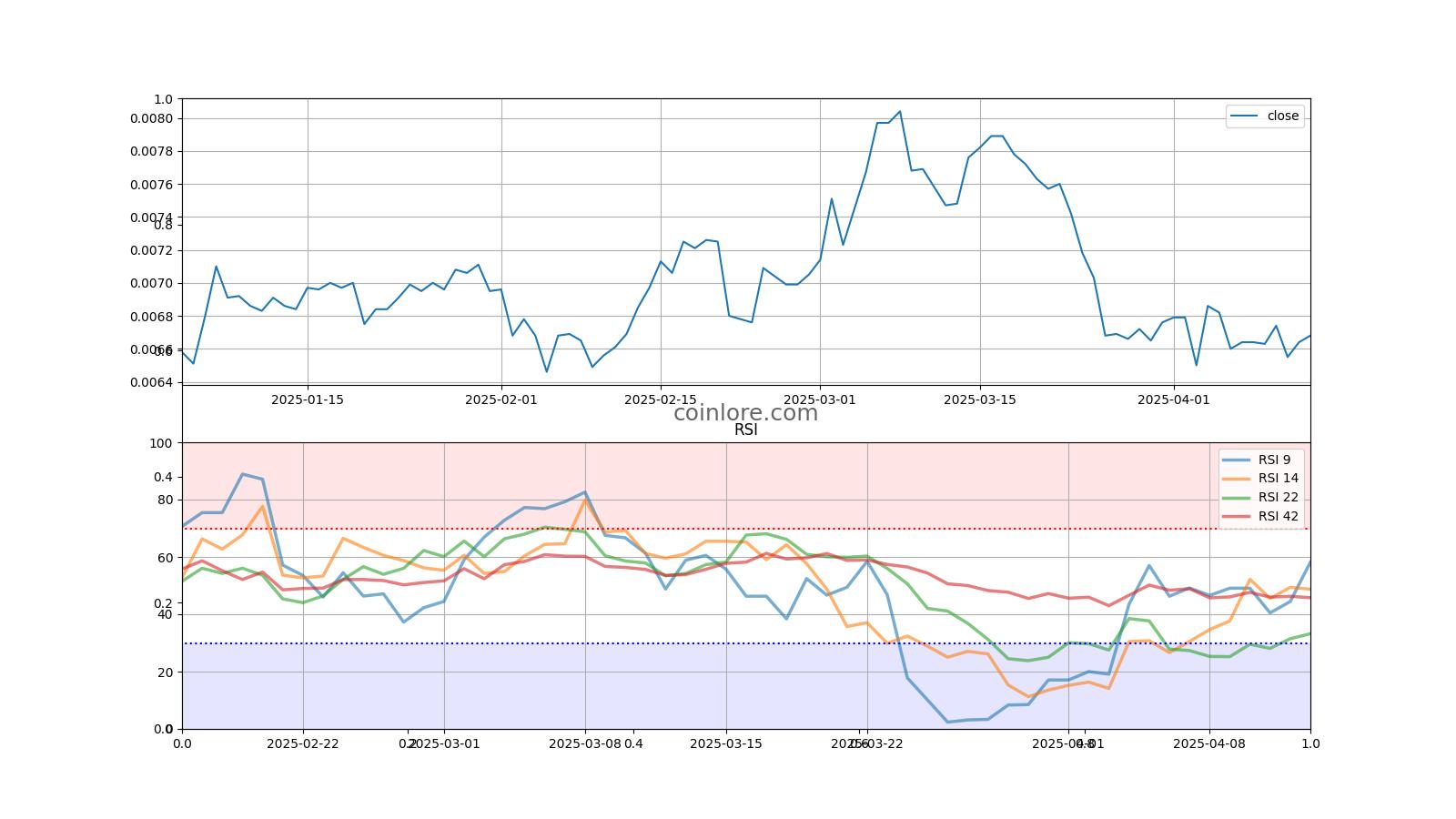 DOLZ RSI indicator