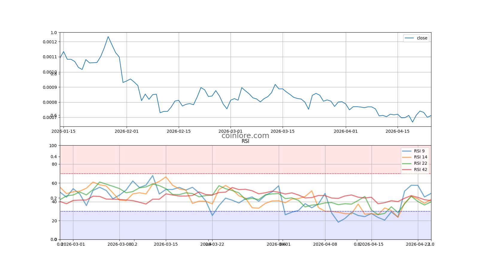 Domi RSI indicator