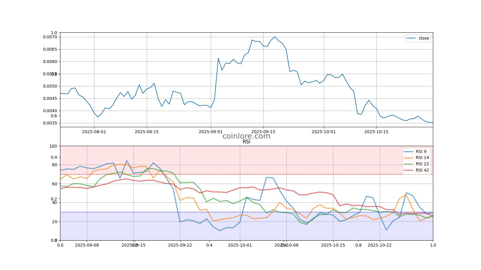 Domi RSI indicator
