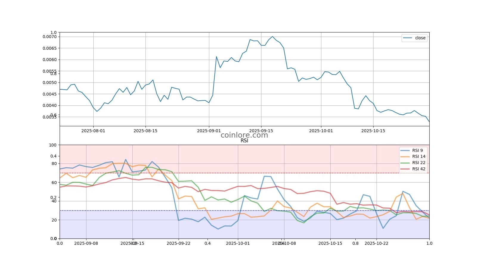Domi RSI indicator