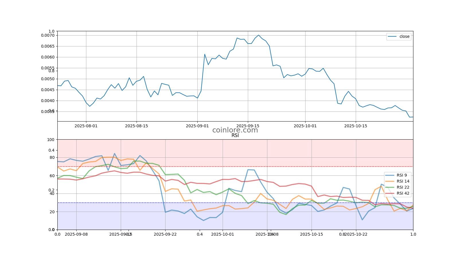 Domi RSI indicator