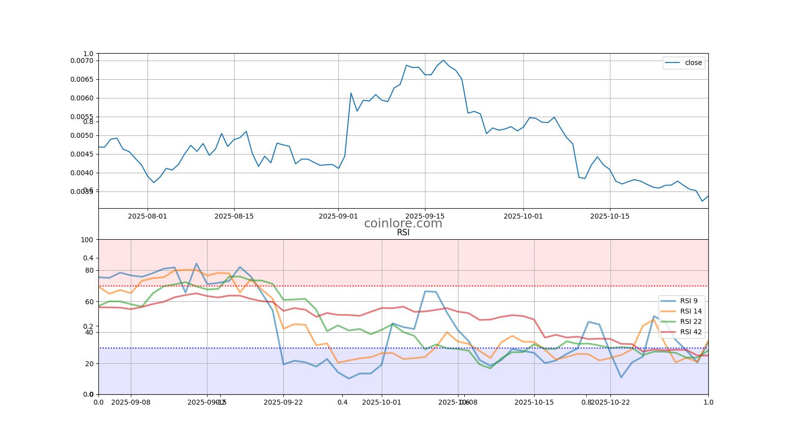 Domi RSI indicator