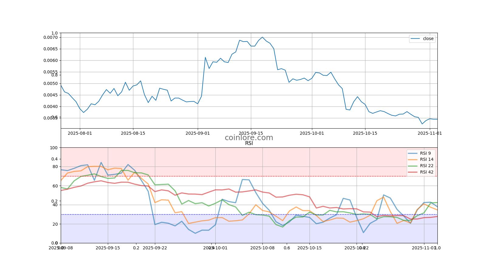 Domi RSI indicator