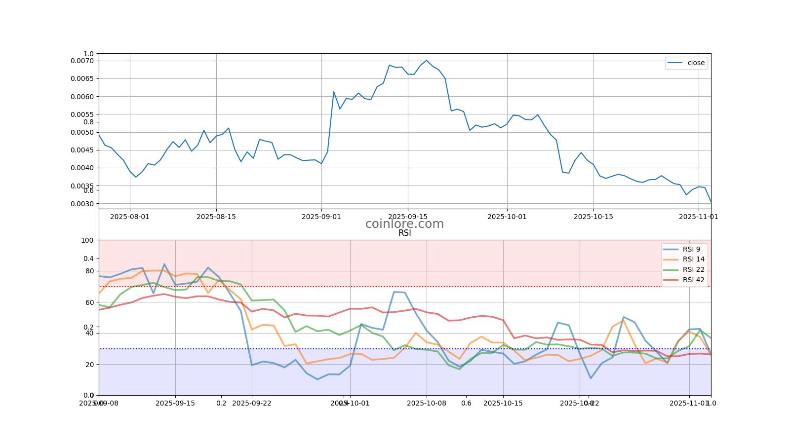 Domi RSI indicator