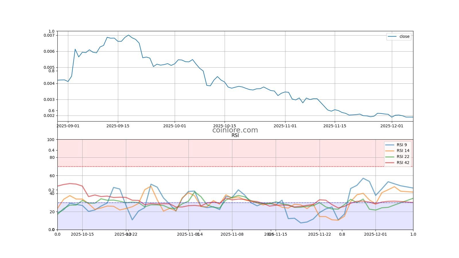 Domi RSI indicator