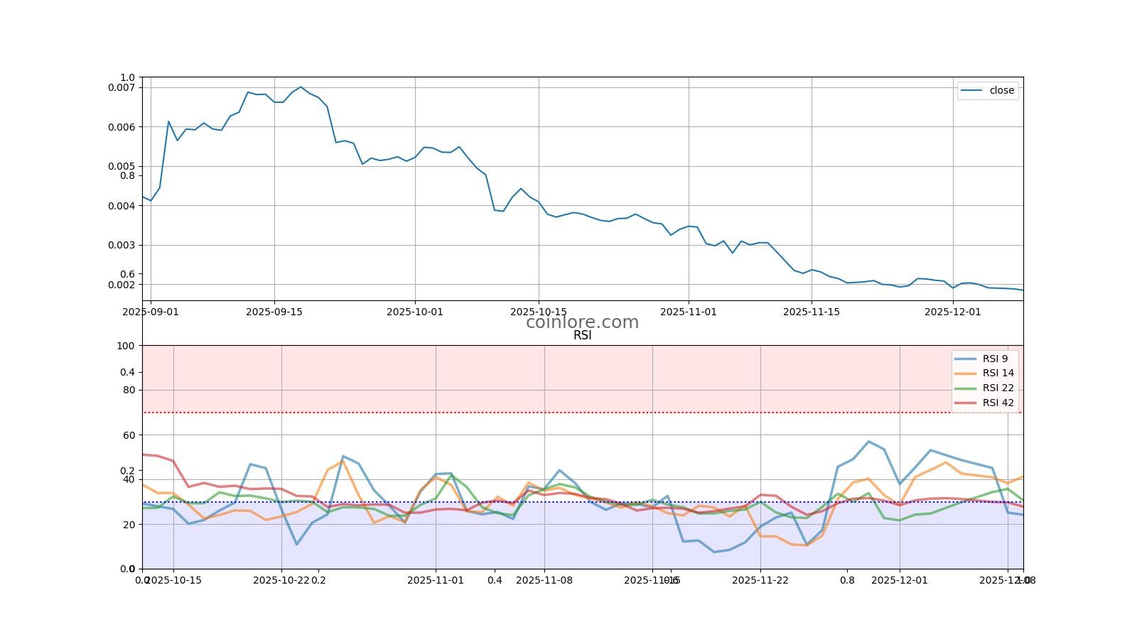 Domi RSI indicator