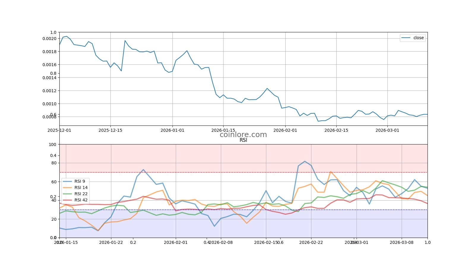 Domi RSI indicator