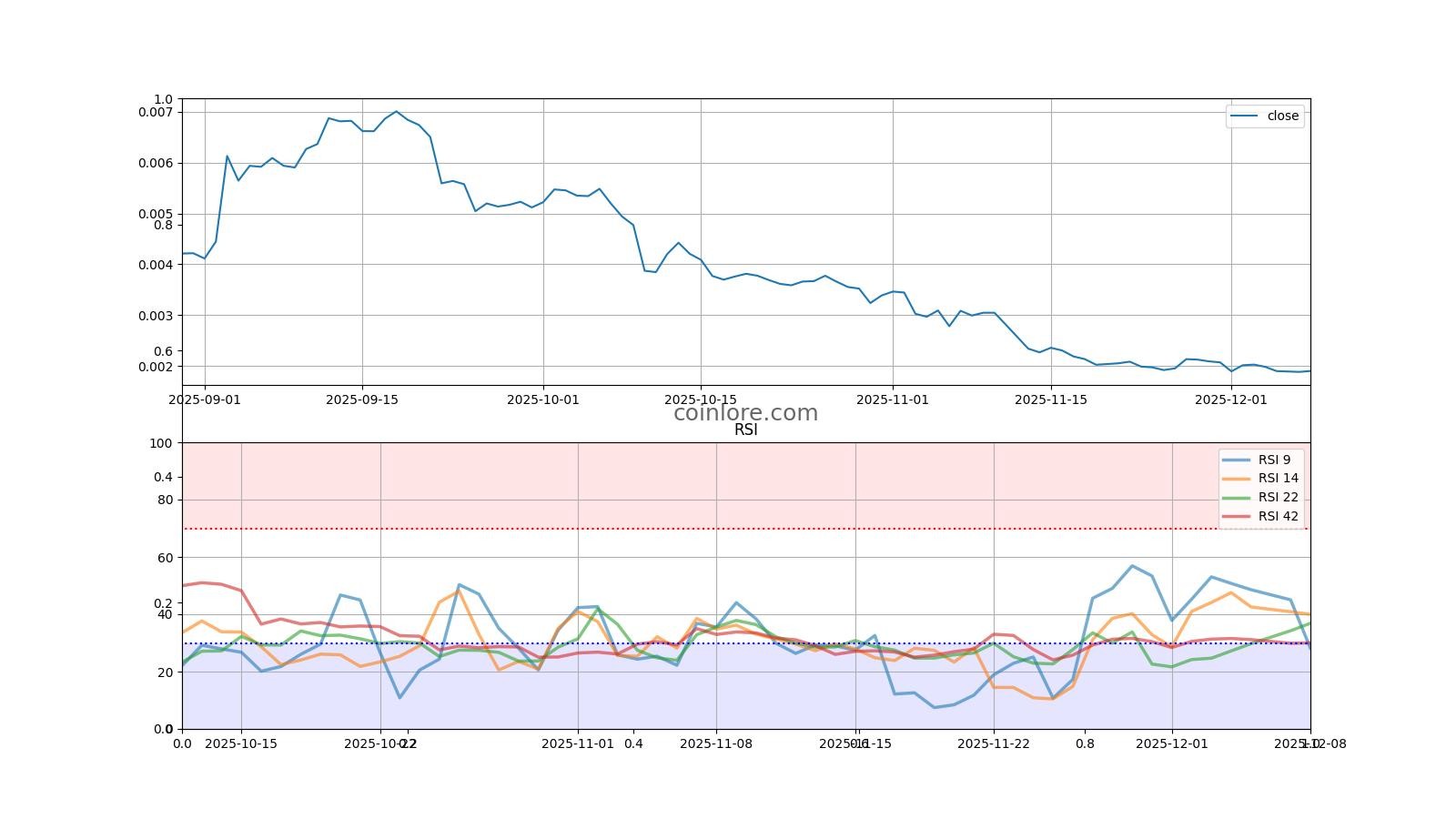 Domi RSI indicator