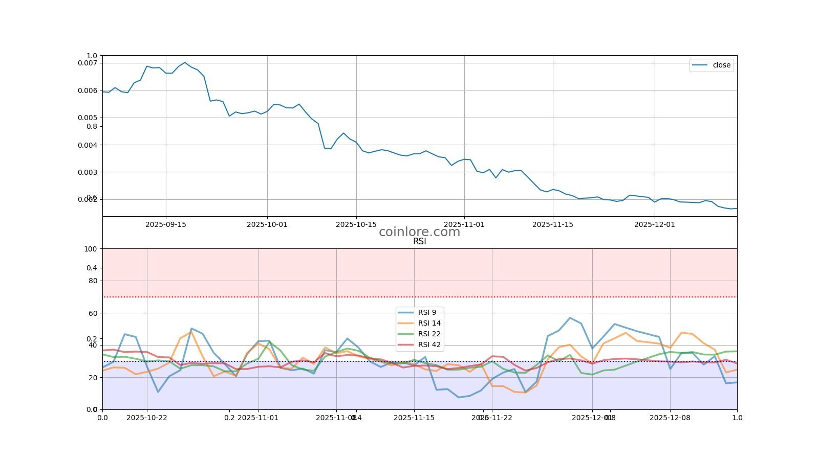 Domi RSI indicator