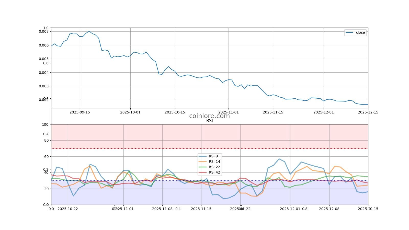 Domi RSI indicator