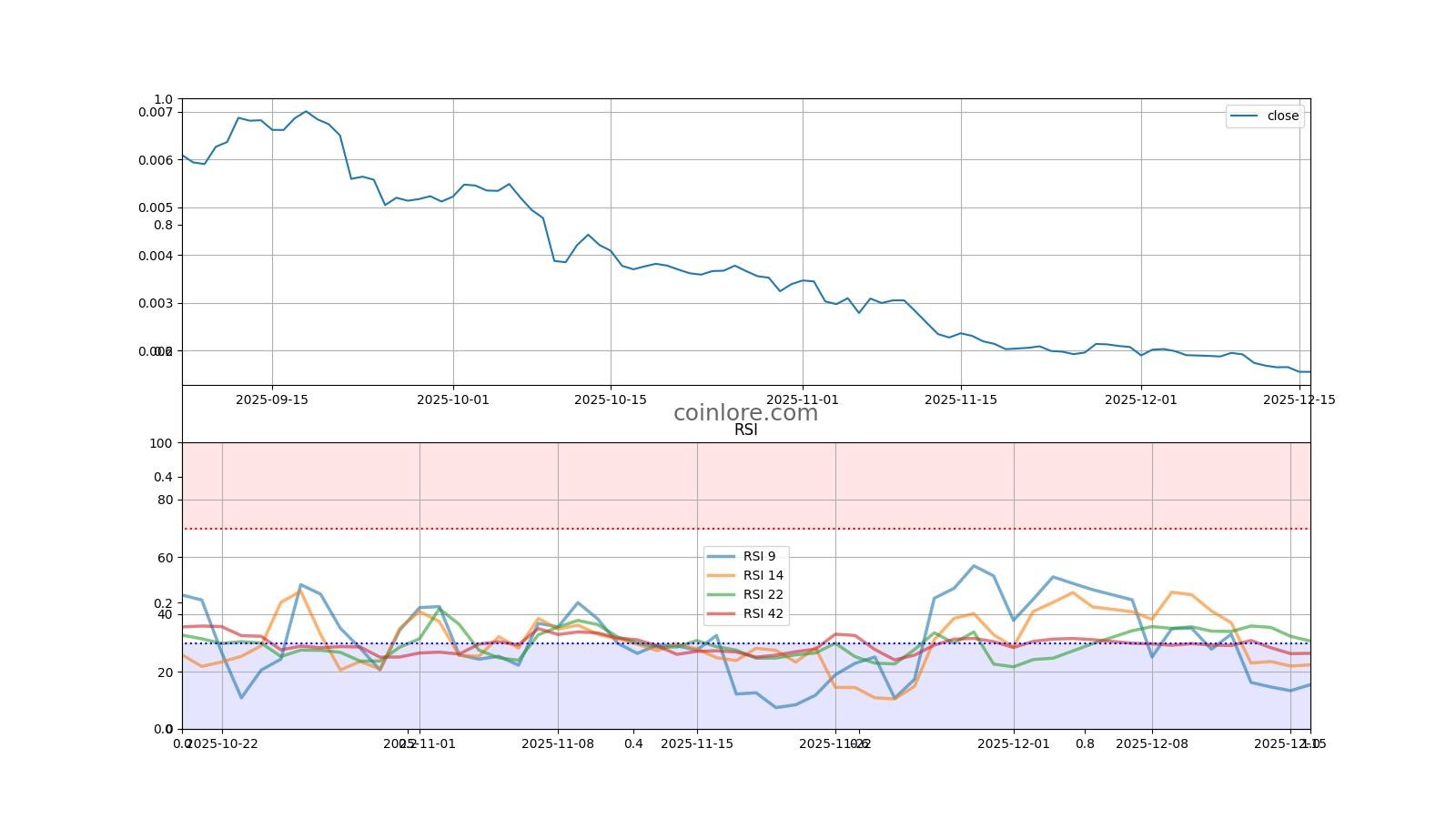 Domi RSI indicator