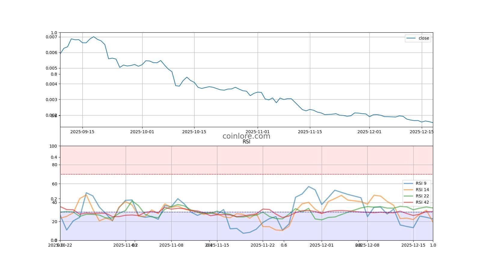 Domi RSI indicator