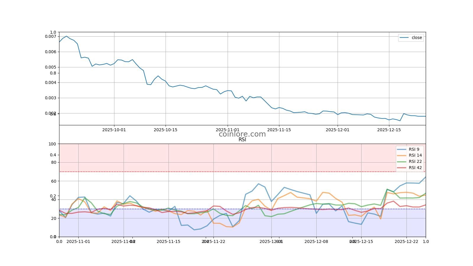 Domi RSI indicator